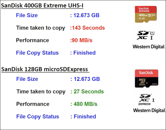 ¿Qué es microSD Express y por qué es importante? - ResponTodo